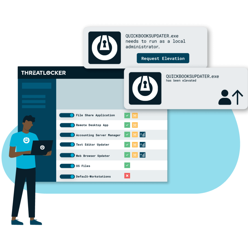 ThreatLocker - Holker IT
